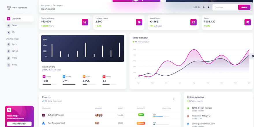 Bootstrap 5 Templates Open source And Free