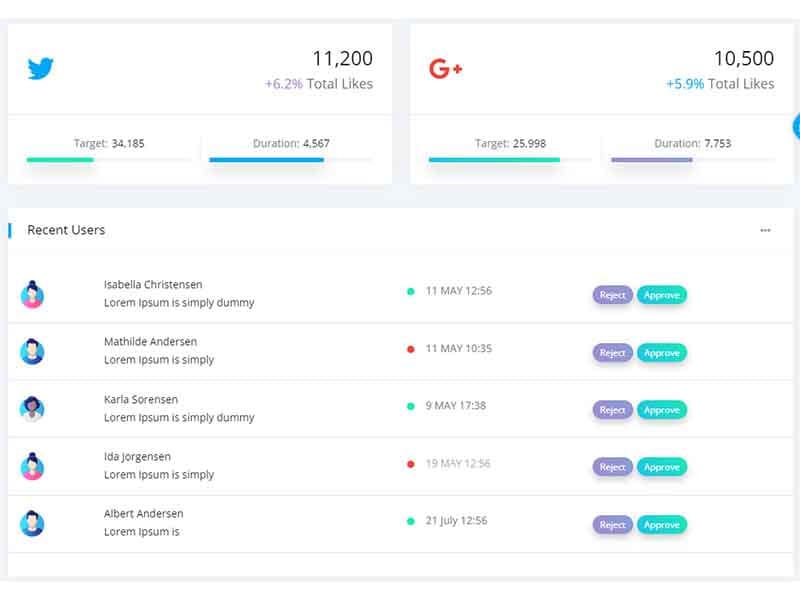 Django Datta Pro Charts File Manager Celery And Datatables Support