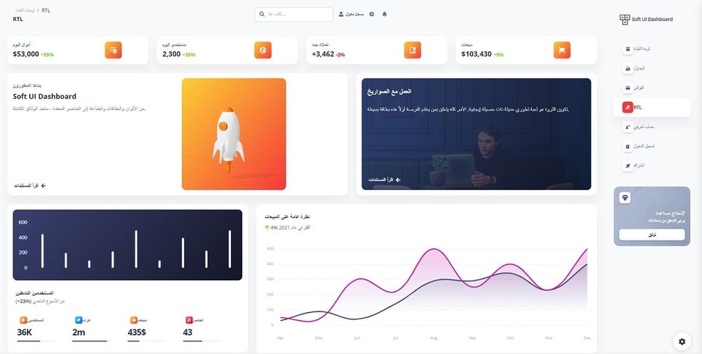 Soft UI Dashboard Laravel - Free Starter Soft UI Dashboard Laravel - Free Starter