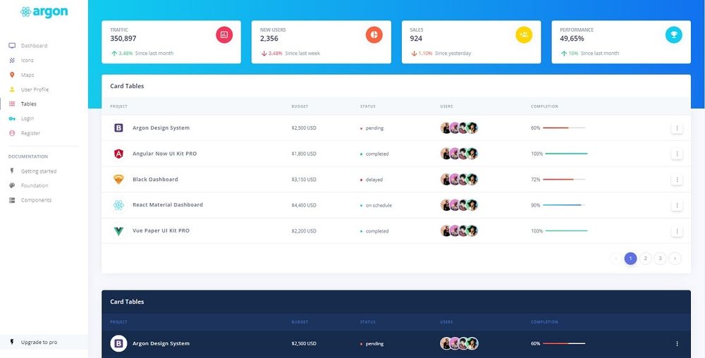 Argon Dashboard Material-UI - Free Template Argon Dashboard Material-UI - Free Template