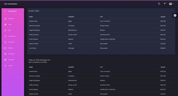 Flask Black Dashboard - Free Template Flask Black Dashboard - Free Template