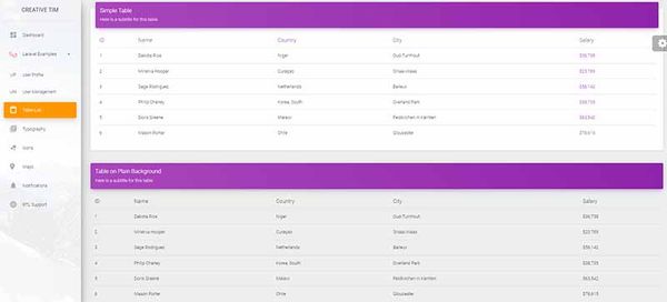 Material Dashboard Laravel Bs4 Free