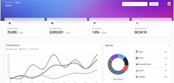 Laravel Corporate UI Laravel Corporate UI